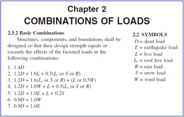 Version 1.02.18 Released – Automatic Generation of ASCE 7 LRFD Load ...
